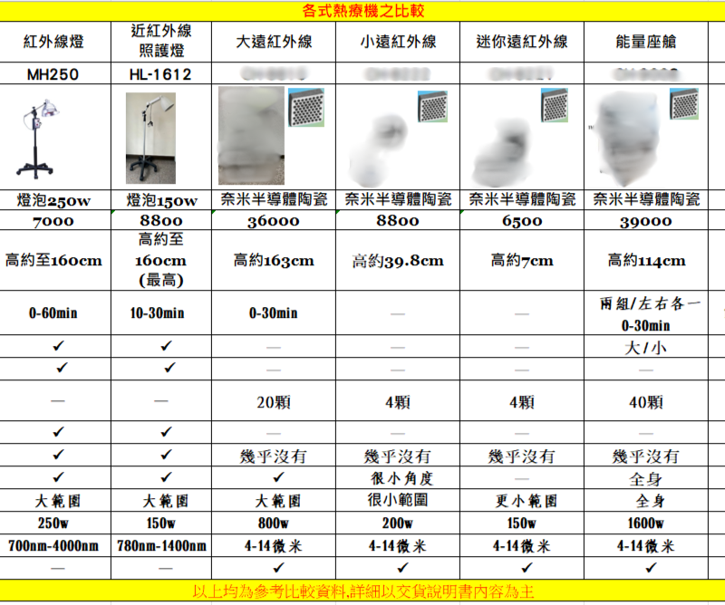 [ontai]安泰遠紅外線-仙佳美遠紅外線治療儀(OIR362) | 安泰醫療儀器有限公司